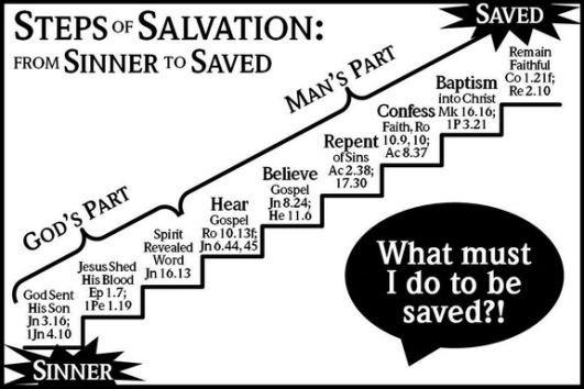 Today’s Featured Series: Gospel and Salvation as a Series of Steps ...
